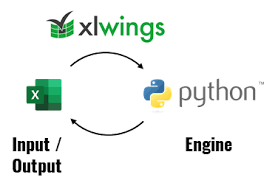 PythonforExcel：将xlwings用于数据科学和金融,Python for Excel: Use xlwings for Data Science and Finance_学术FUN